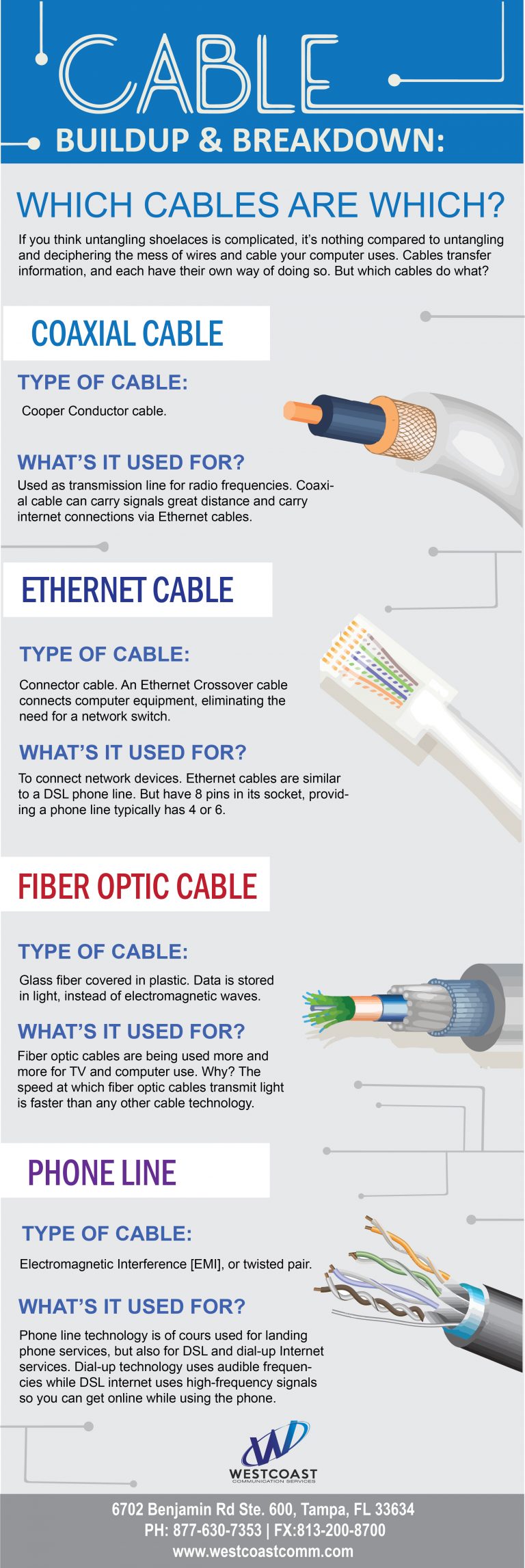 Infographic: Cable buildup & Breakdown - Westcoast
